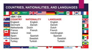 GREETINGS - COUNTRIES-NATIONALITIES-LANGUAGES-LISTENING.pptx