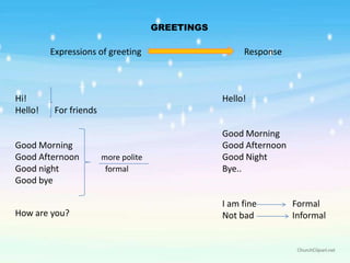 Greetings and introduction | PPTX