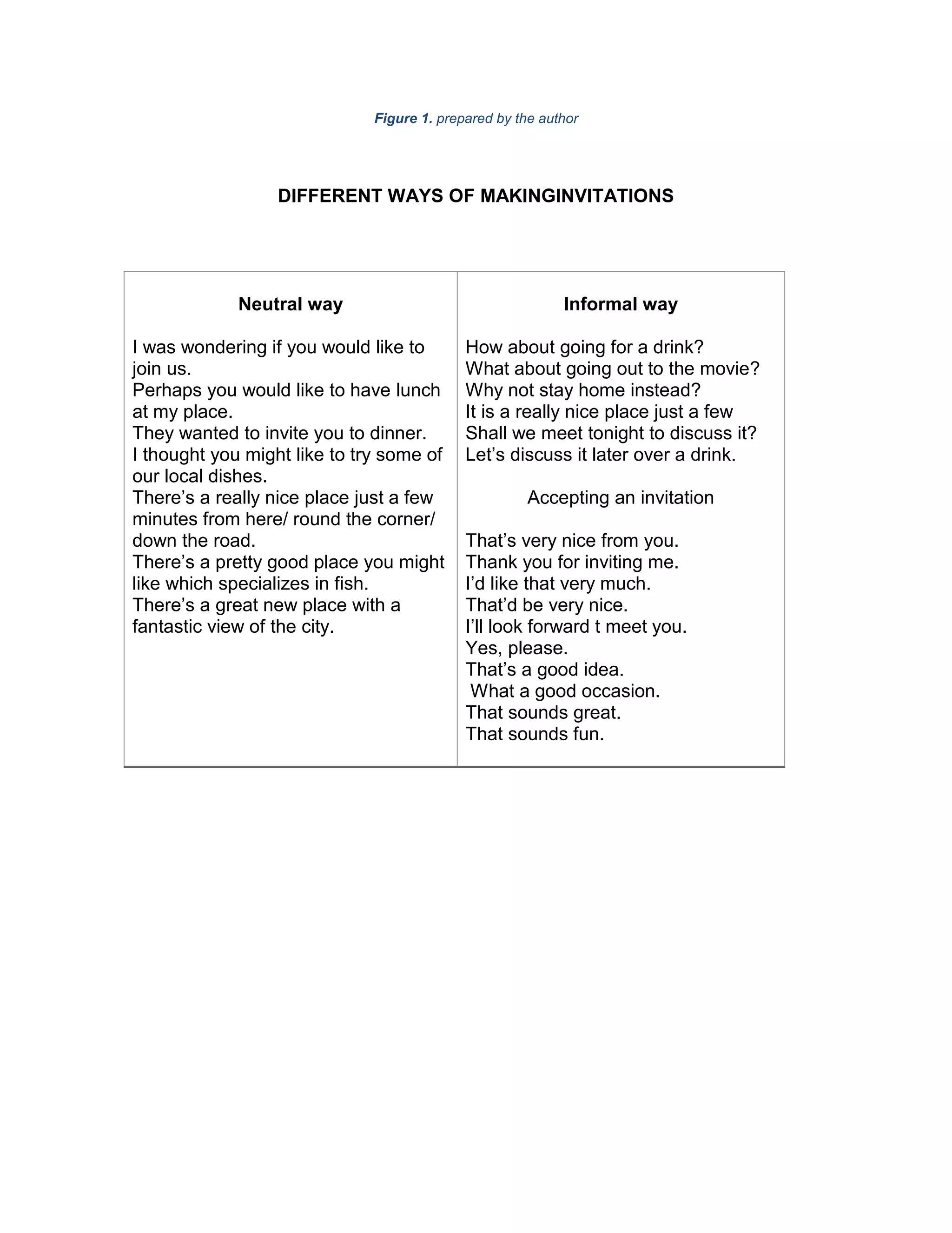 Greetings and introductions | PDF