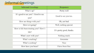 Greetings and Parting english in junior high school.pptx
