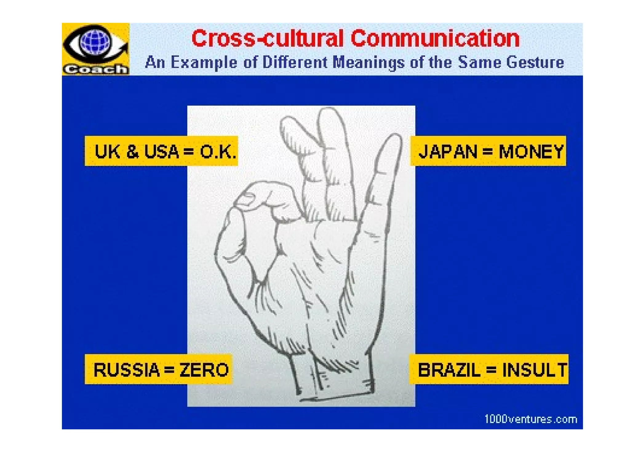 Greetings around the world | PPT