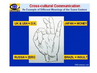 Greetings around the world | PPT