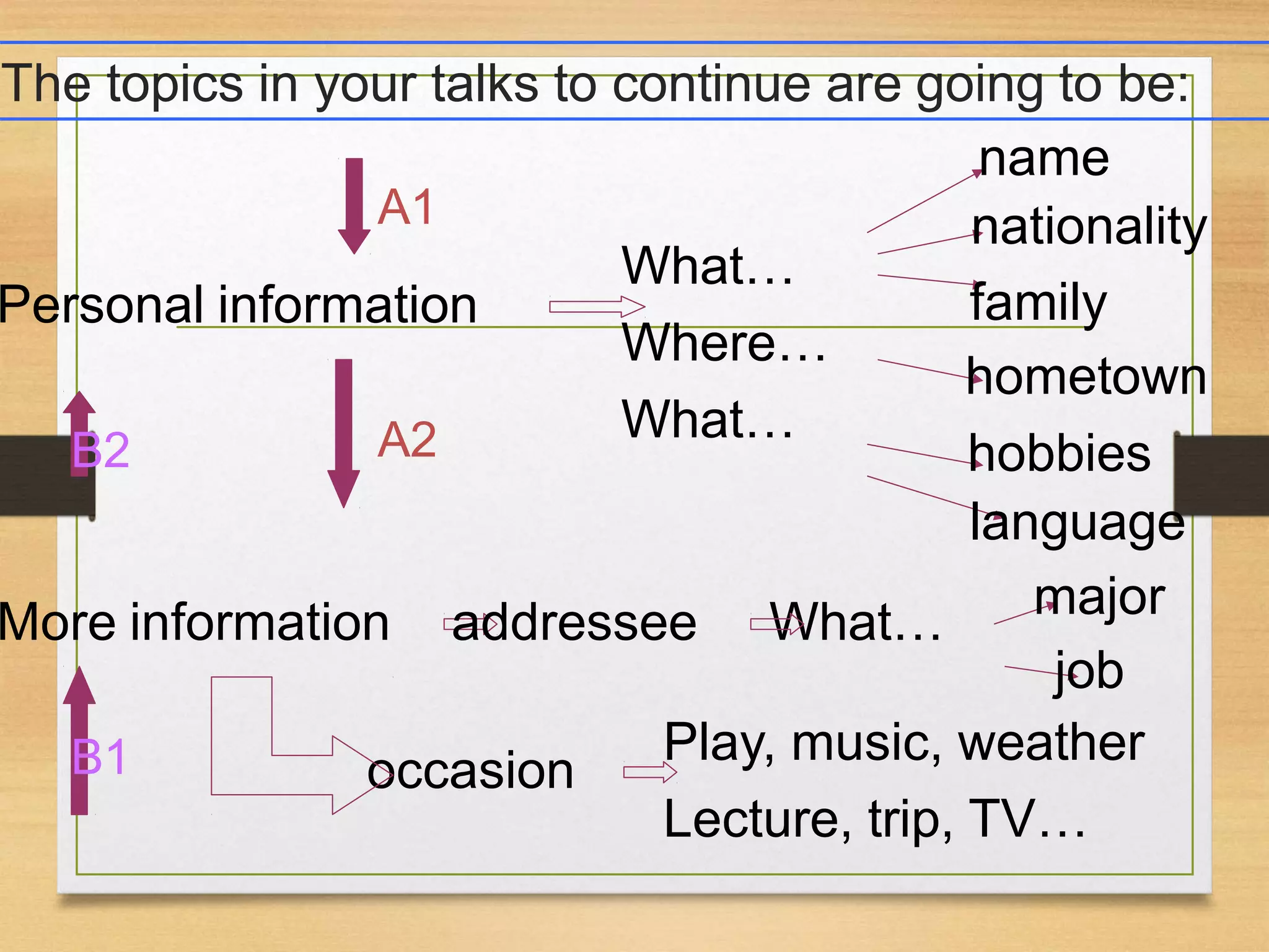 Greetings prepapre.pptx