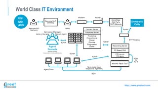 Discover GreetTech: Your All-in-One BPO Partner | PPT | Free Download