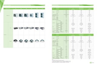 Inverter Duct Gree units and its options | PDF