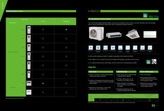 Inverter Duct Gree units and its options | PDF