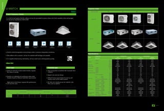 Inverter Duct Gree units and its options | PDF