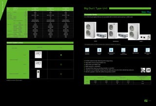 Inverter Duct Gree units and its options | PDF