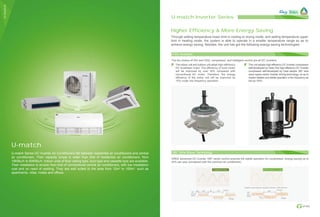Inverter Duct Gree units and its options | PDF