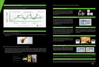 Inverter Duct Gree units and its options | PDF