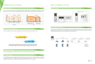 Inverter Duct Gree units and its options | PDF