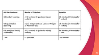 GRE Exam Eligibility.pptx | Standardized Testing | Educational Assessment
