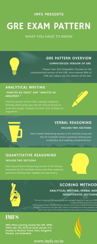 Gre exam pattern- IMFS | PDF