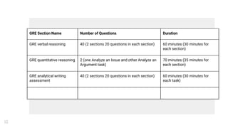GRE Exam Syllabus.pptx