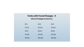GREFF_PPT_IRREGULAR VERBS INFOGRAFIC.pptx