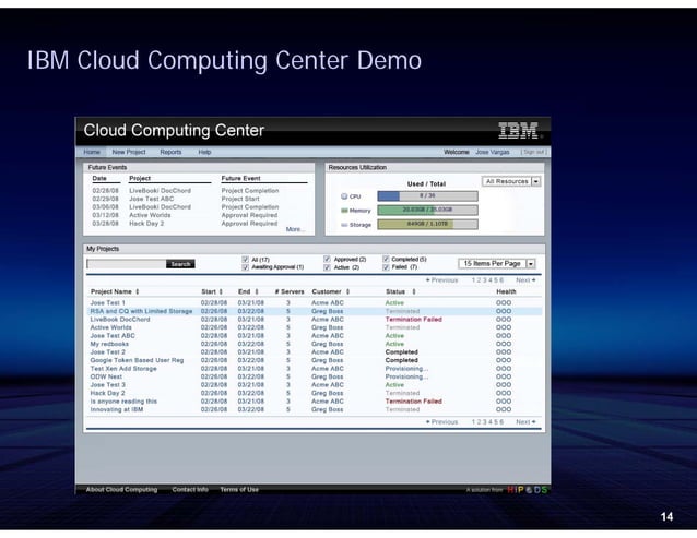 Greg Boss Ibm Cloud Computing June 2008 | PPT