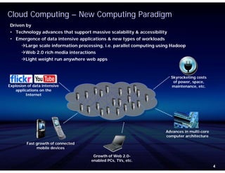 Greg Boss Ibm Cloud Computing June 2008 | PDF