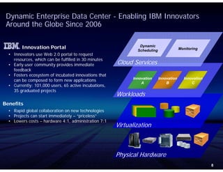 Greg Boss Ibm Cloud Computing June 2008 | PDF