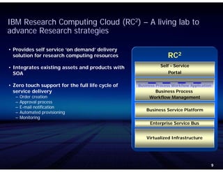 Greg Boss Ibm Cloud Computing June 2008 | PDF