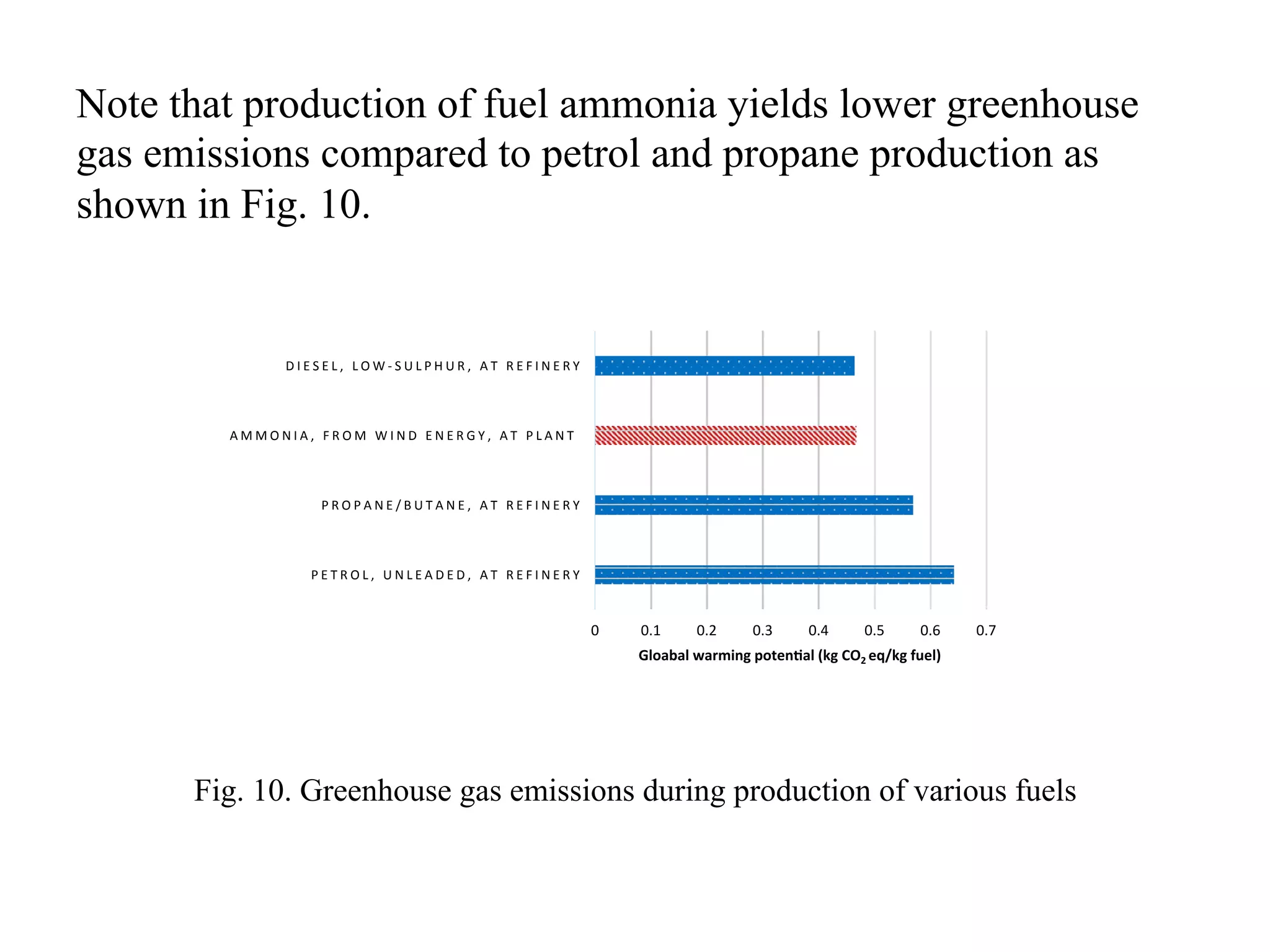 Greg vezina-key-life-cycle-numbers-for-nh3-green-and-brown-energy ...