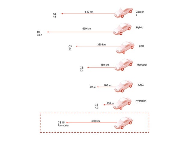Greg vezina-key-life-cycle-numbers-for-nh3-green-and-brown-energy ...
