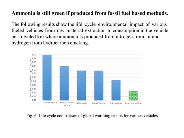 Greg vezina-key-life-cycle-numbers-for-nh3-green-and-brown-energy ...