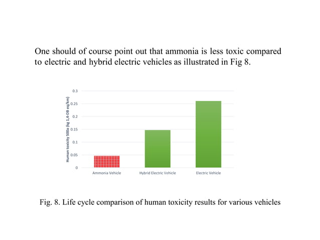 Greg vezina-key-life-cycle-numbers-for-nh3-green-and-brown-energy ...