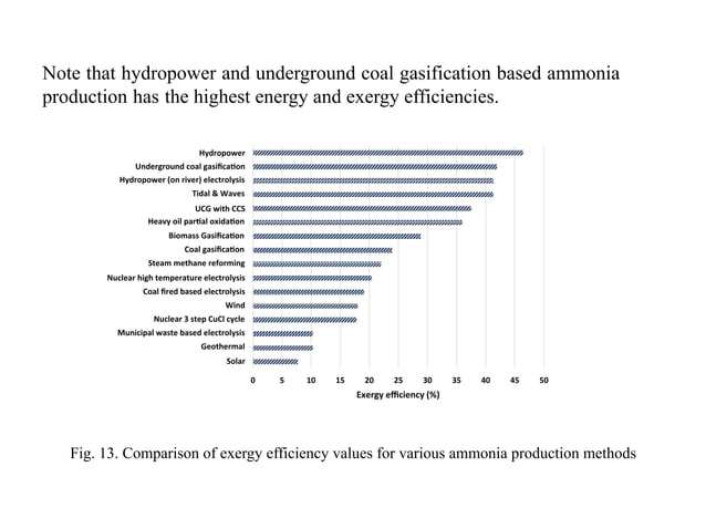 Greg vezina-key-life-cycle-numbers-for-nh3-green-and-brown-energy ...