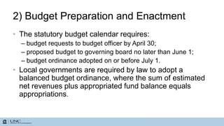 Financial Management in Local Government: A Top 10 Primer | PPTX