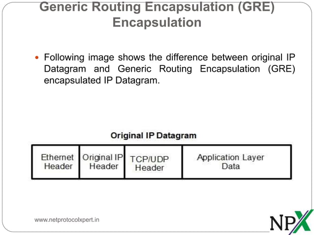 GRE (Generic Routing Encapsulation) | PPTX | Computer Networking | Computing