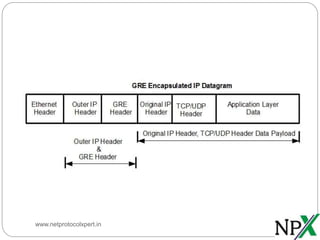 GRE (Generic Routing Encapsulation) | PPTX
