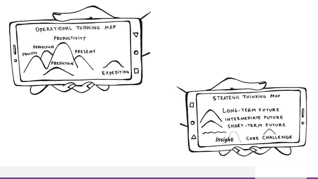 Greg Githens: Strategic Thinking: A Rare and Valuable Competency | PPT