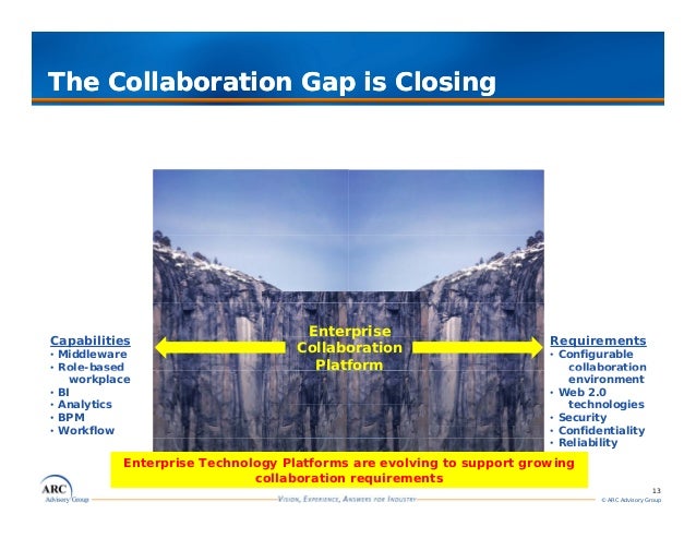 ARC's Greg Gorbach Collaborative Enterprise Presentation @ ARC Indust…