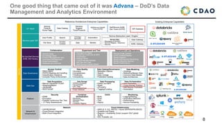 Building a Data Driven Culture and AI Revolution With Gregory Little ...