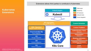 stackconf 2024 | Orchestrating Resilient Data: Harnessing the Strength ...
