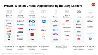 stackconf 2024 | Orchestrating Resilient Data: Harnessing the Strength ...