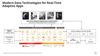 stackconf 2024 | Orchestrating Resilient Data: Harnessing the Strength ...