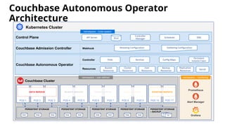 stackconf 2024 | Orchestrating Resilient Data: Harnessing the Strength ...