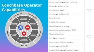 stackconf 2024 | Orchestrating Resilient Data: Harnessing the Strength ...