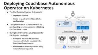 stackconf 2024 | Orchestrating Resilient Data: Harnessing the Strength ...