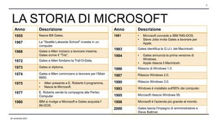 Gregori-Storiadimicrosft_primo_supe.pptx