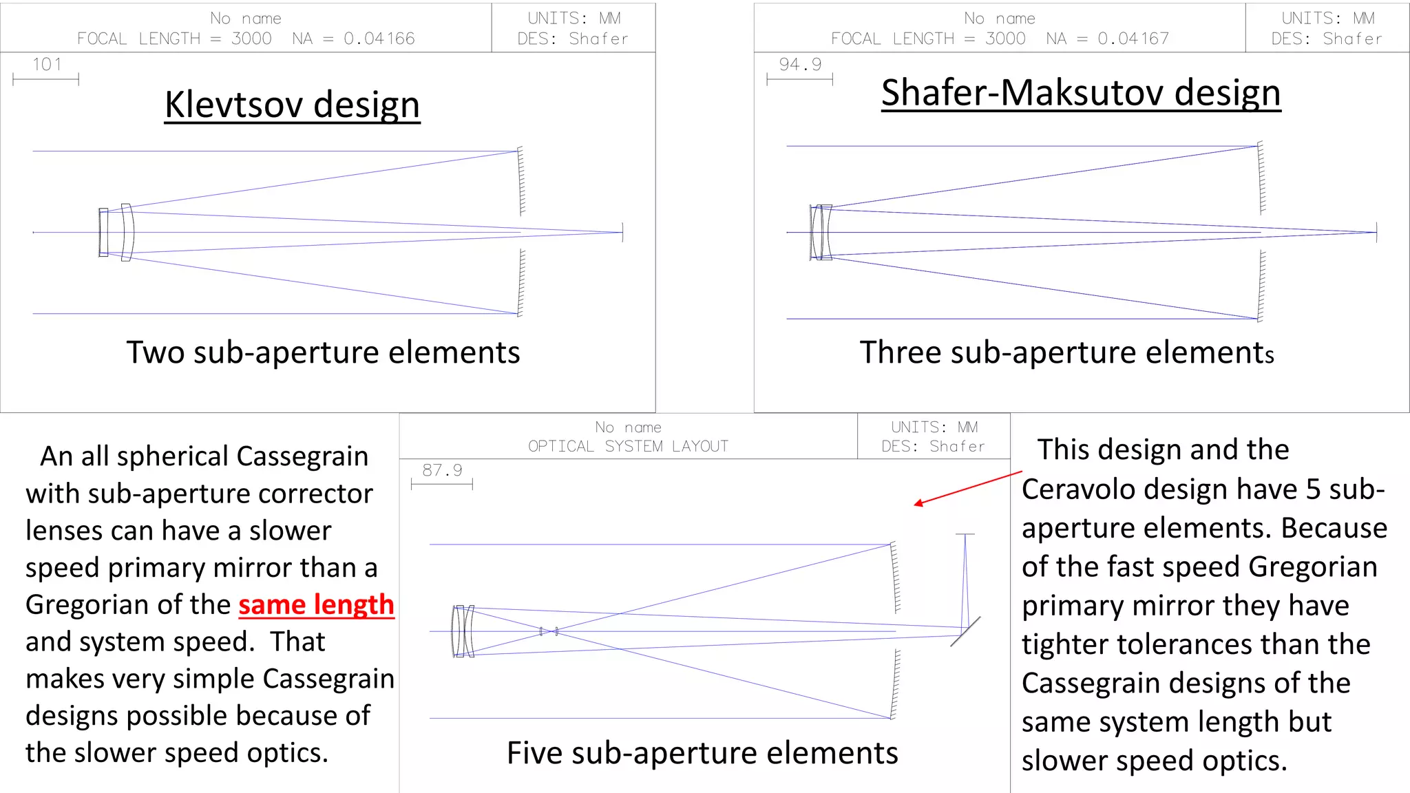 Gregorian telescope designs | PPT