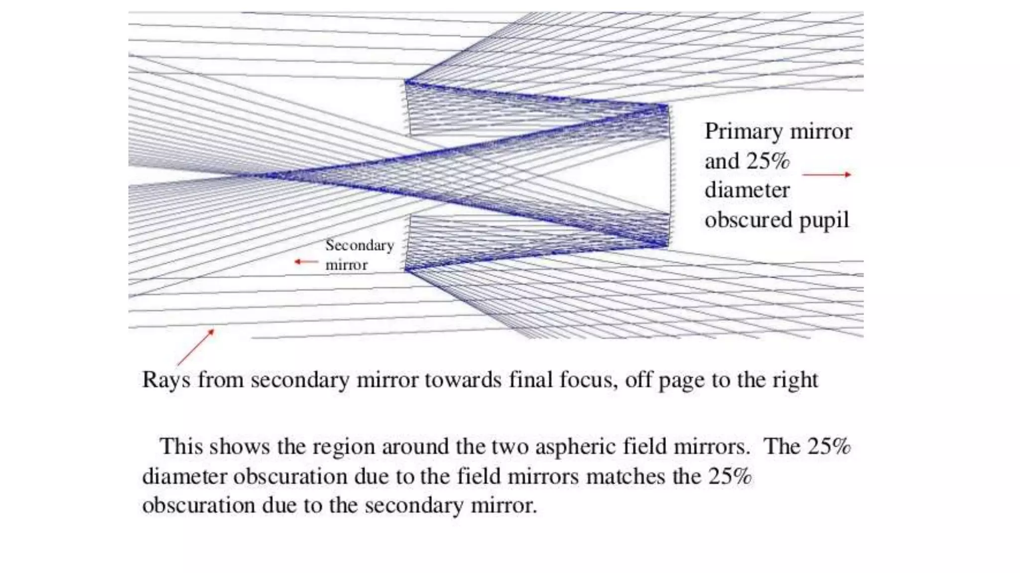 Gregorian telescope designs | PPT