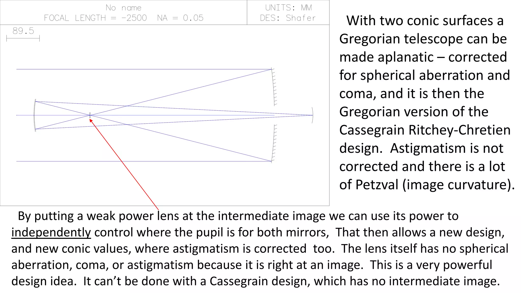 Gregorian telescope designs | PPT