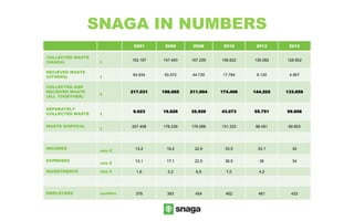 The Public Company Snaga | PPTX
