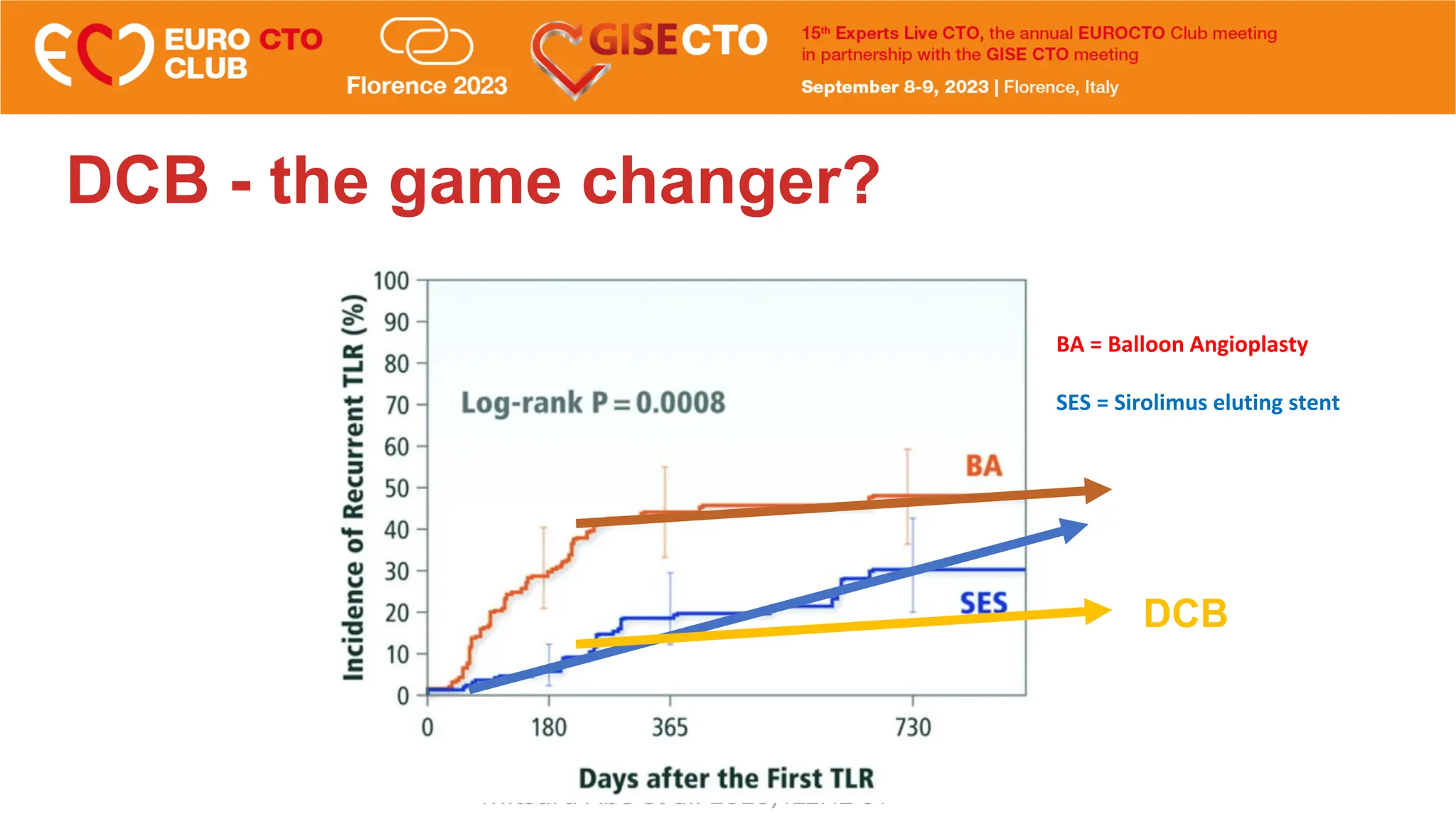 Gregor Leibundgut: Role of DEB in CTO-PCI | PDF