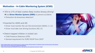 TESTING, DATA LOGGING, AND PROTOTYPING FOR IN-CABIN MONITORING SYSTEMS ...