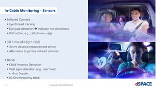 TESTING, DATA LOGGING, AND PROTOTYPING FOR IN-CABIN MONITORING SYSTEMS ...
