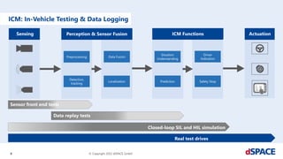 TESTING, DATA LOGGING, AND PROTOTYPING FOR IN-CABIN MONITORING SYSTEMS ...