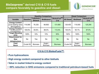 BioIsoprene-BioChemicals and BioFuels Applications - Gregory Bohlmann ...